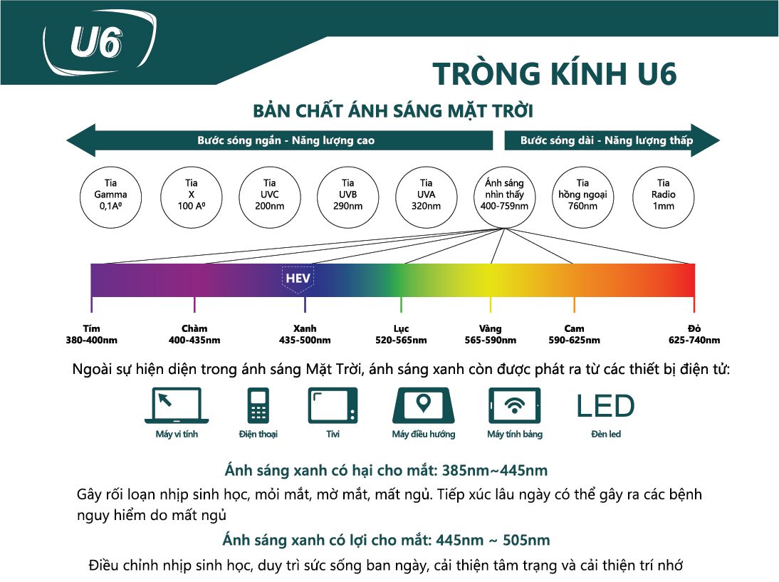 Tròng Kính Siêu Mỏng Chemi Perfect Uv Crystal U6 1.74 Chống Ánh Sáng Xanh - AT OPTIC - Top 5 Cửa ...